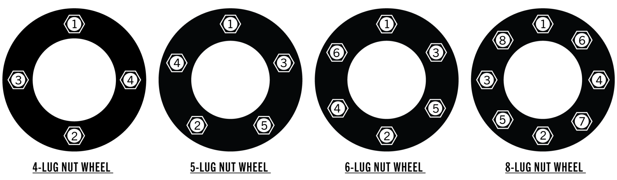 Brake Kit Installation Guide - PowerStop Brakes